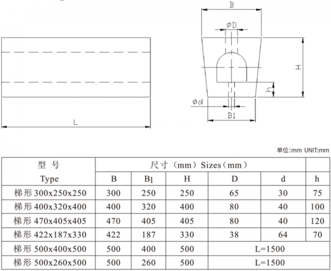 Trapezium Type Marine Rubber Fender For Dock Side Marine Rubber Fender