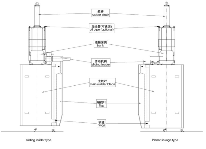 Fabricated Steel Flap Type Rudder Blade Marine Hydraulic Steering
